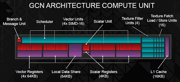 Grafická pipeine III - Grafická karta