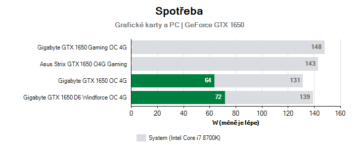 Porovnání grafických karet GeForce GTX 1650 | GPUreport.cz